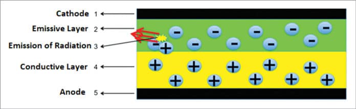 OLED Displays and Their Applications | Learning Corner for Beginners