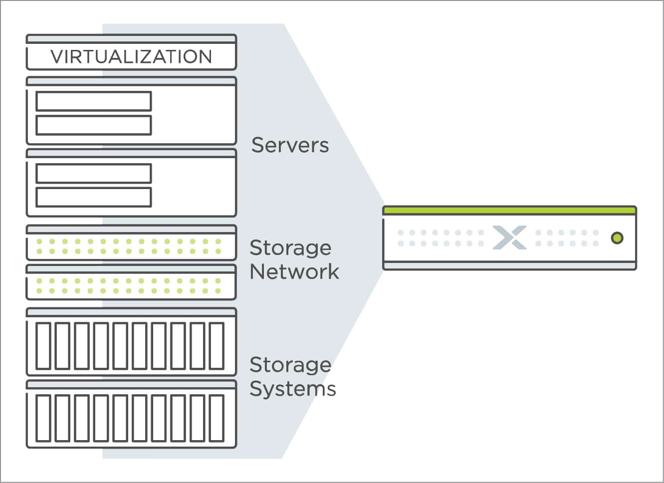 Hyper-Converged Infrastructure: Get Ready for the Cloud Era