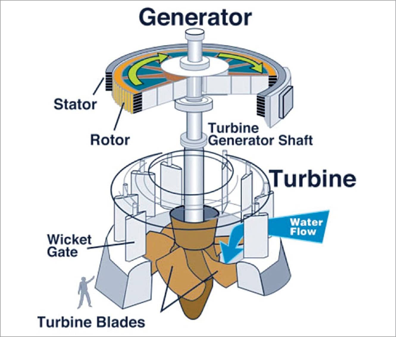 The Power of Water Unchained, Unabated | Green Technology