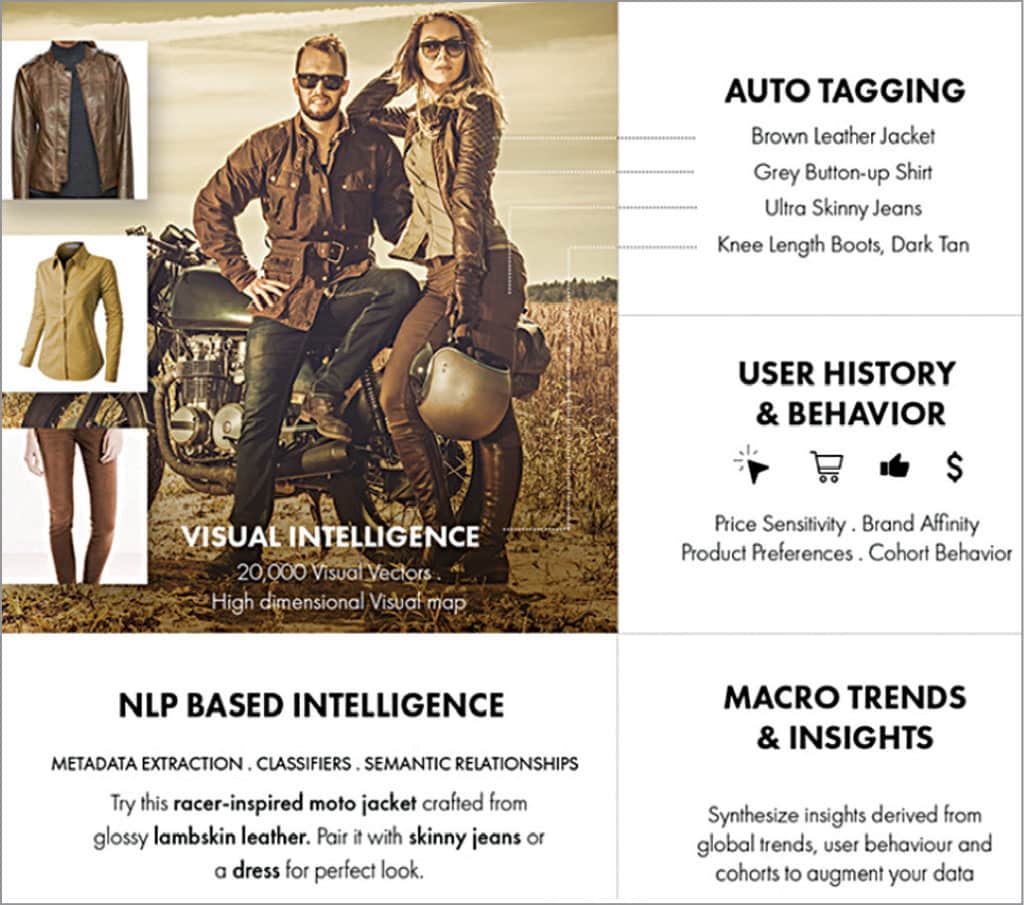 When fashion meets Artificial Intelligence (AI) | Smart Fashion