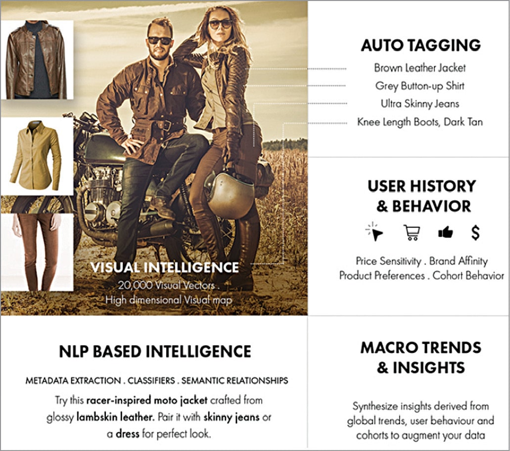 When fashion meets Artificial Intelligence (AI) | Smart Fashion