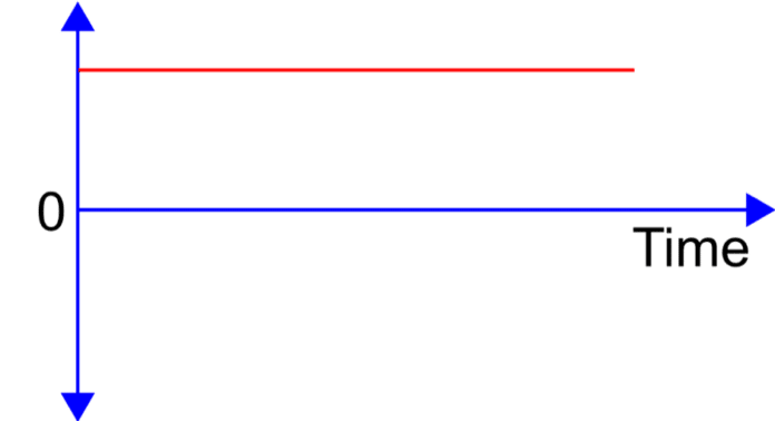 AC Or DC? Which Current is More Dangerous