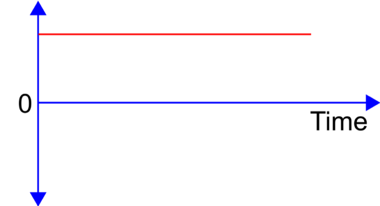 AC Or DC? Which Current is More Dangerous