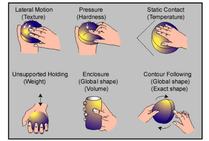 Staying in “TOUCH” When Far Apart