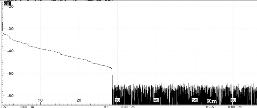 Optical Fiber Link - Trace Analysis