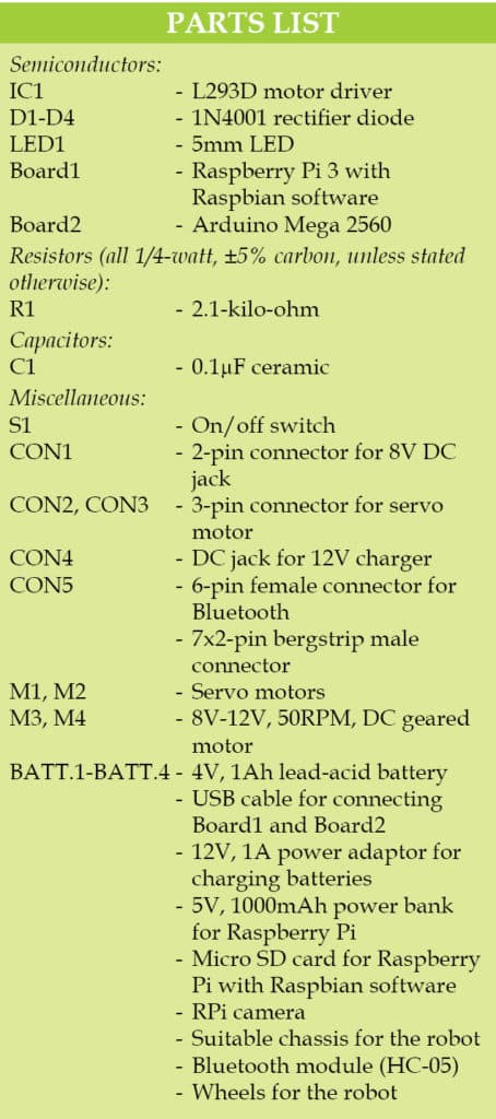 Virtual Telepresence Robot Using Raspberry Pi