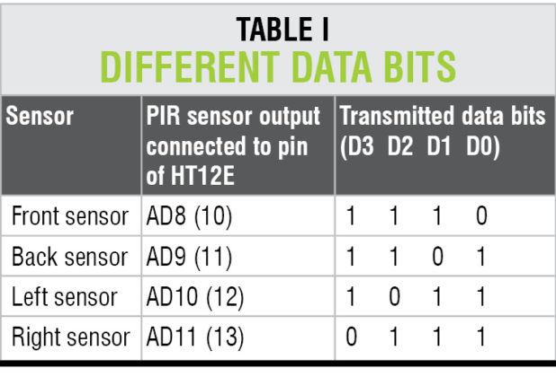 Wireless Security System Using PIR Sensors | Full Electronics Project