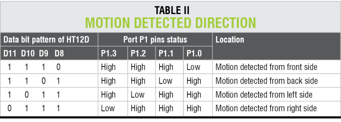 Wireless Security System Using PIR Sensors | Full Electronics Project