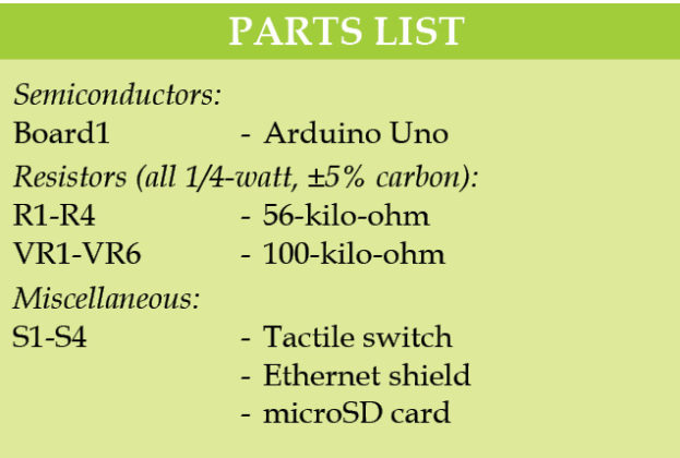 Graphical Data Display with Arduino and HTML5 | Full Software Project