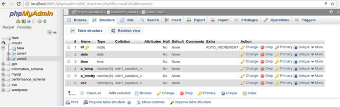 Distributed Cloud Computing With ESPs [ESP8266 & ESP32]