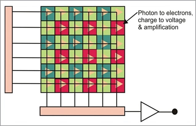 Optronic Sensors for Imaging (Part 2 of 6) | Electronics For You