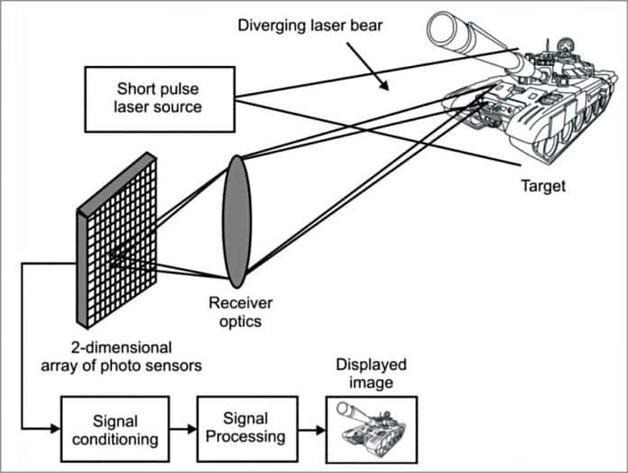Optronic Sensors for Imaging (Part 2 of 6) | Electronics For You