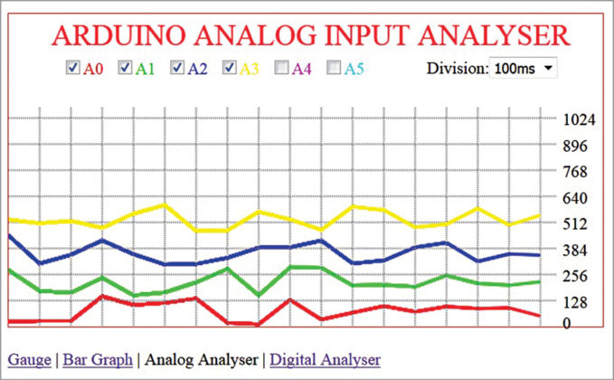 Graphical Data Display with Arduino and HTML5 | Full Software Project