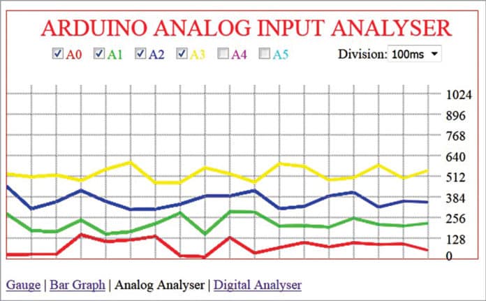 Graphical Data Display with Arduino and HTML5 | Full Software Project