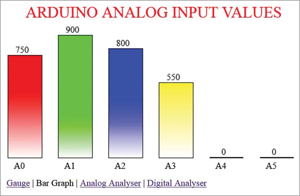 Graphical Data Display with Arduino and HTML5 | Full Software Project