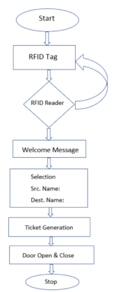 Make your own Smart Card | Full Electronics DIY Project