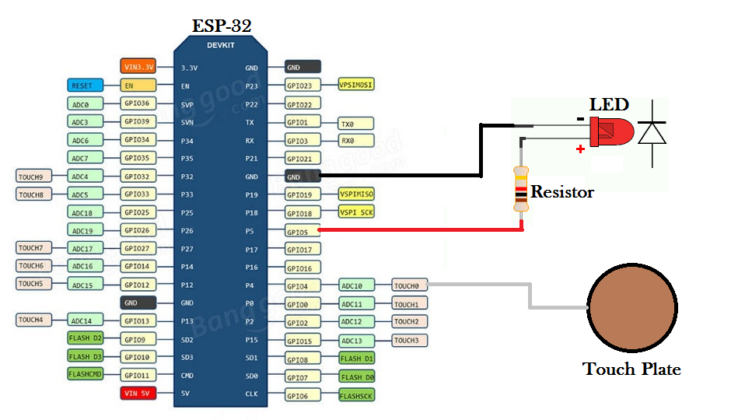 Top 31 IoT Projects and Ideas for Students and Engineers