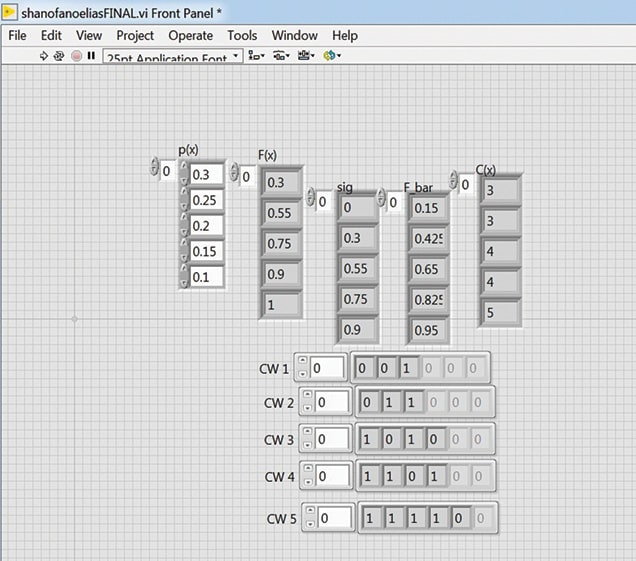 Shannon Fano Elias Encoding Algorithm Implementation Using Labview
