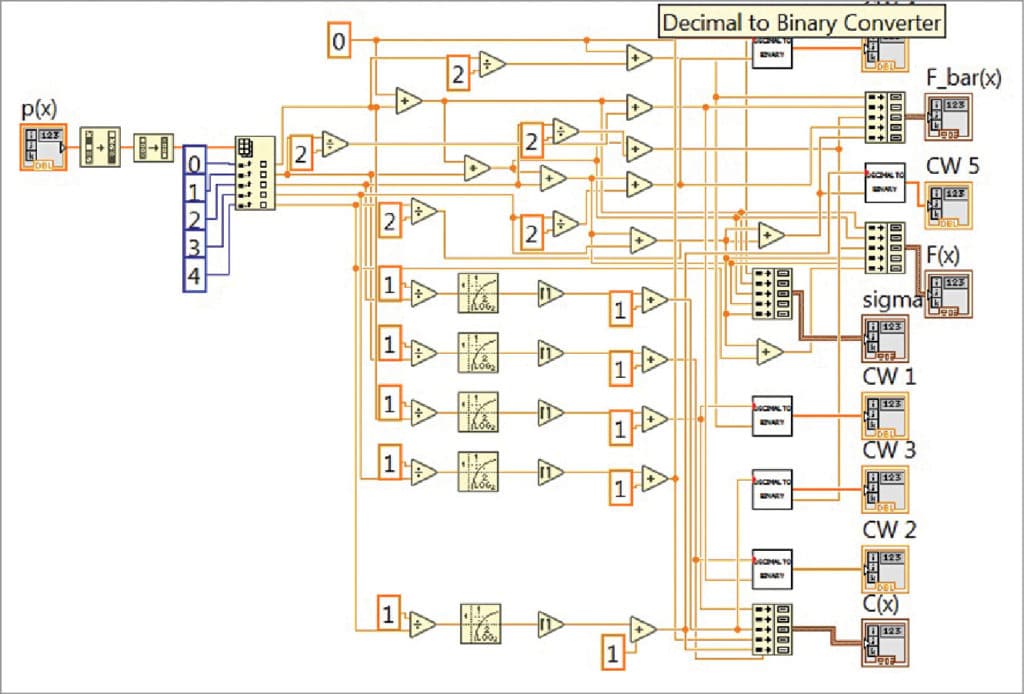 Shannon Fano Elias Encoding Algorithm Implementation using LabVIEW