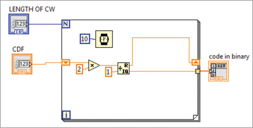 Shannon Fano Elias Encoding Algorithm Implementation using LabVIEW