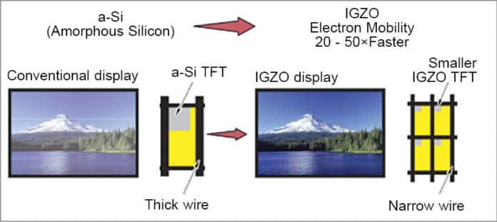QLED and IGZO: The Future of Television Display Technology