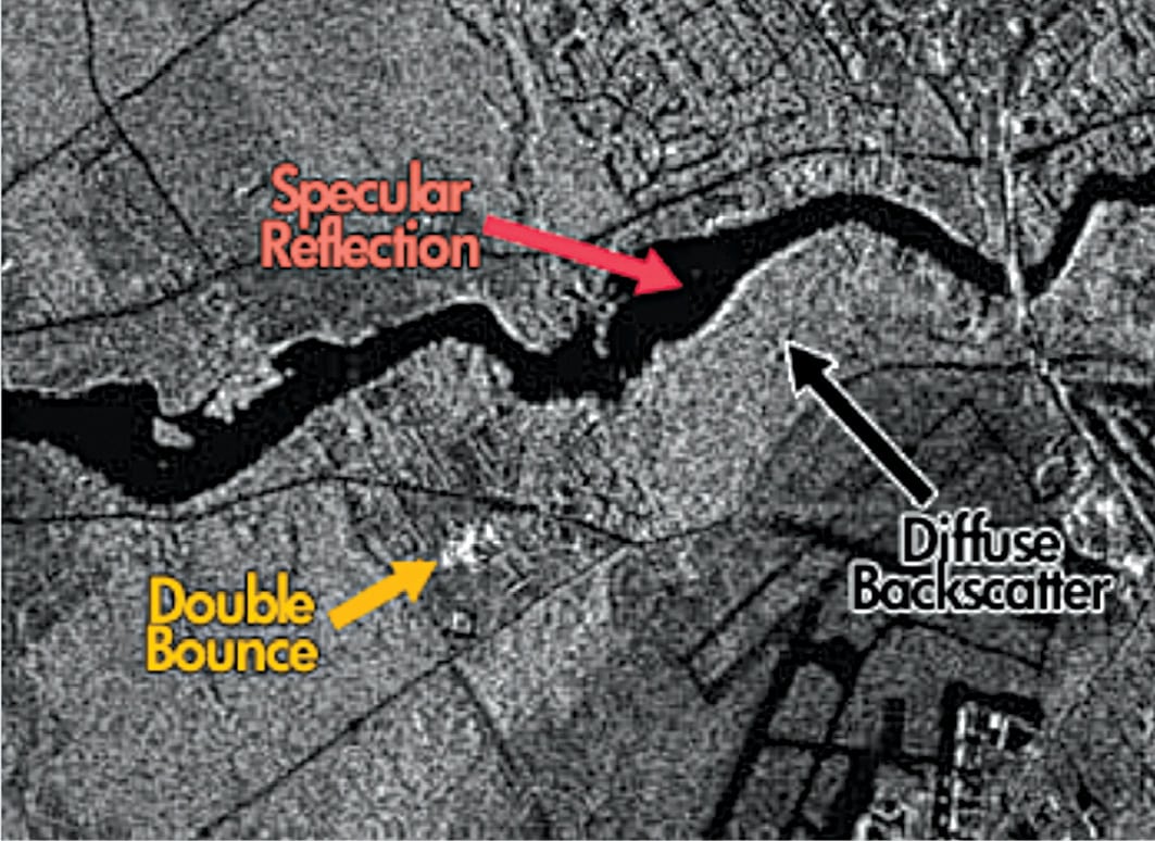 Beyond The Six Senses | Sensors for Military Applications