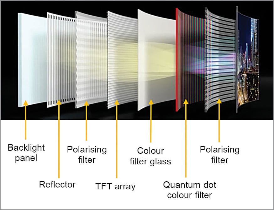 QLED and IGZO: The Future of Television Display Technology