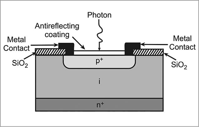 Optronic Sensors: Fundamentals and Types (Part 1 of 6)