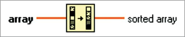 Shannon Fano Elias Encoding Algorithm Implementation using LabVIEW