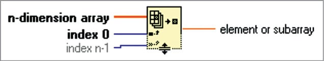 Shannon Fano Elias Encoding Algorithm Implementation using LabVIEW