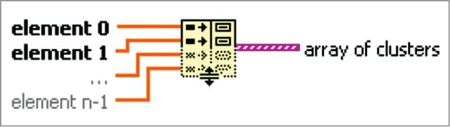 Shannon Fano Elias Encoding Algorithm Implementation using LabVIEW