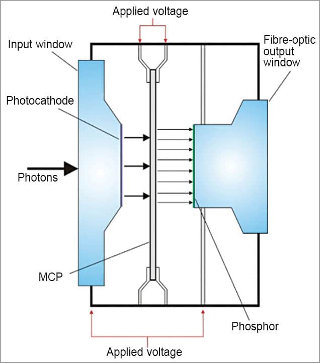 Optronic Sensors Night Vision Technologies (Part 3 of 6)