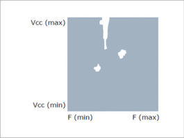 Post-Silicon Validation Methodology in SoC (Part 1 of 2) | Design Guide