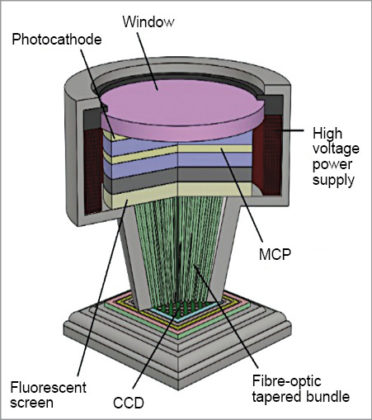 Optronic Sensors Night Vision Technologies (Part 3 of 6)