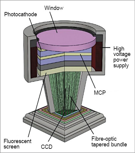 Optronic Sensors Night Vision Technologies (Part 3 of 6)