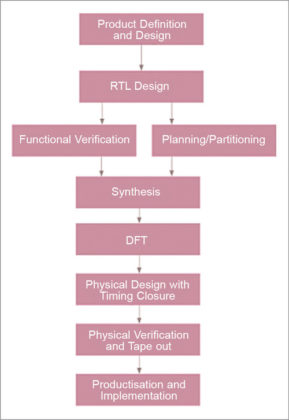 Speed Up Storage and Access with Solid-State Arrays | Must Read