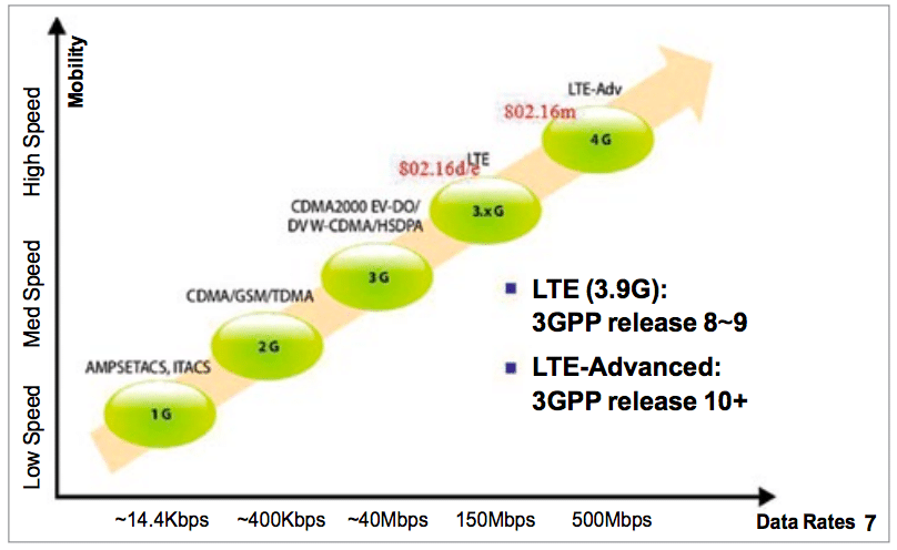 Wireless Technology for Defence | Defence Electronics | Must Read