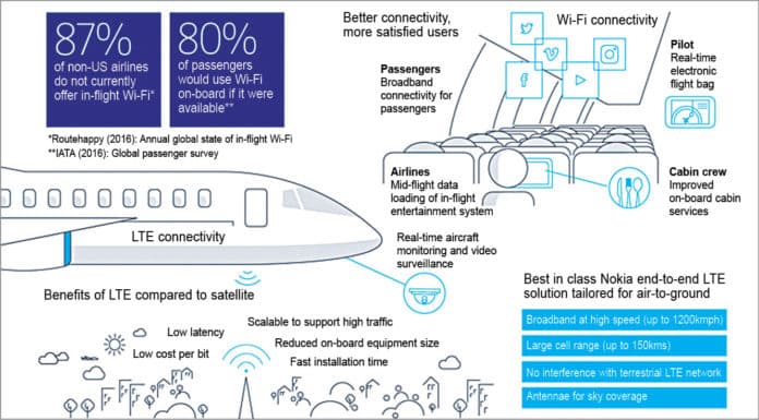 New Wireless Technologies to Help Meet Aviation Demands