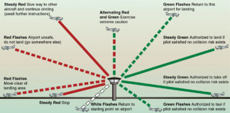 New Wireless Technologies to Help Meet Aviation Demands