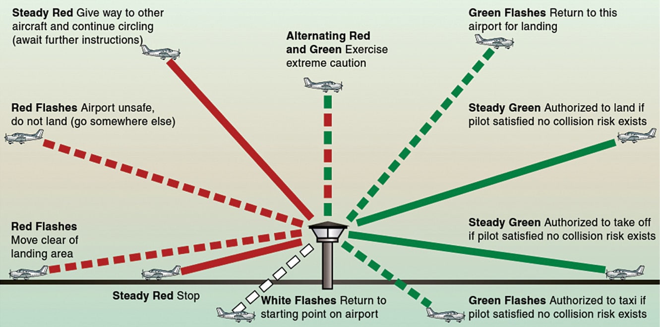 New Wireless Technologies to Help Meet Aviation Demands