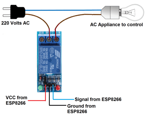 Chatbot with IoT using ESP8266 NodeMCU, FB Messenger with AI