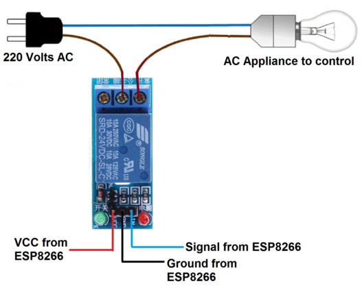 Chatbot with IoT using ESP8266 NodeMCU, FB Messenger with AI