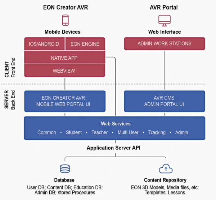 Guidelines for Virtual Reality: Think, Explore and Create | Must Read