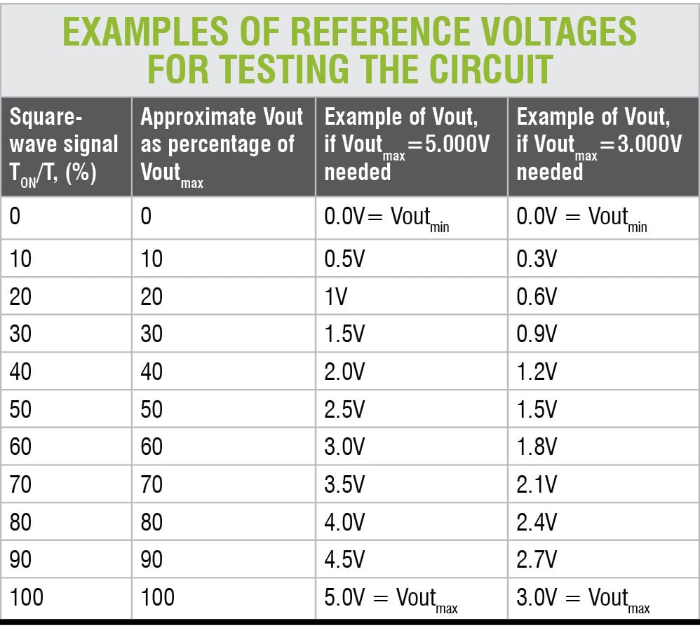 PWM-To-Analog Signal Converter | Electronics Mini Project