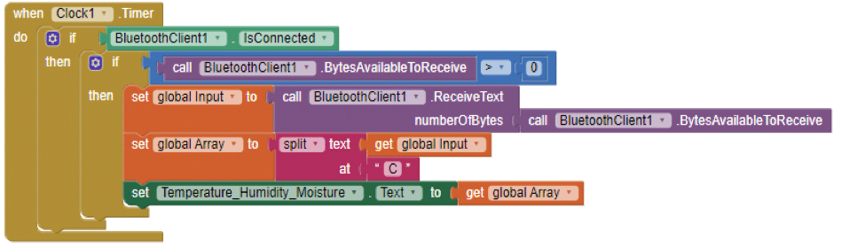 Smart Irrigation System | Full Electronics Prototype Project