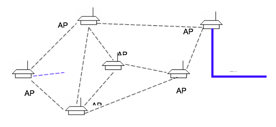 Wi-Fi In 60 GHz Band Will Provide Teragraph Network for Urban Backbone
