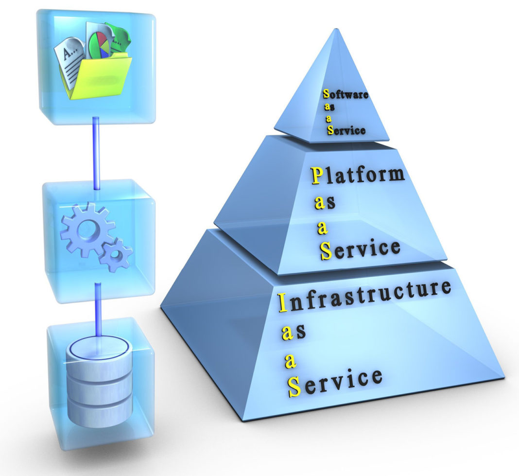 IaaS To Manage Enterprise Computing Resources | Must Read