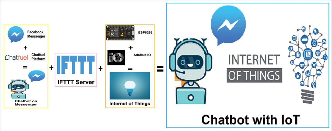AI Chatbot for Appliance Control | Facebook Chatfuel