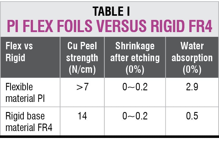 Product Development: Flex and Rigid Flex PCBs | Design Guide