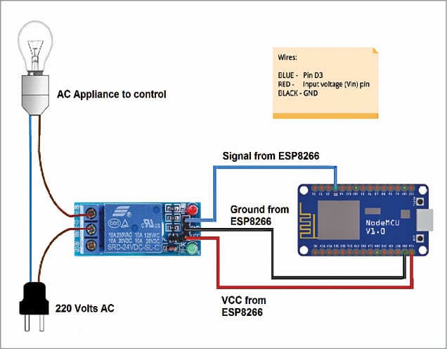 AI Chatbot for Appliance Control | Facebook Chatfuel